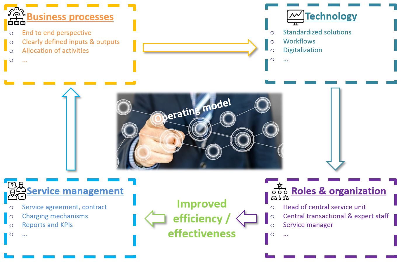 apeos Business Consultancy - efficient and effective organizational ...